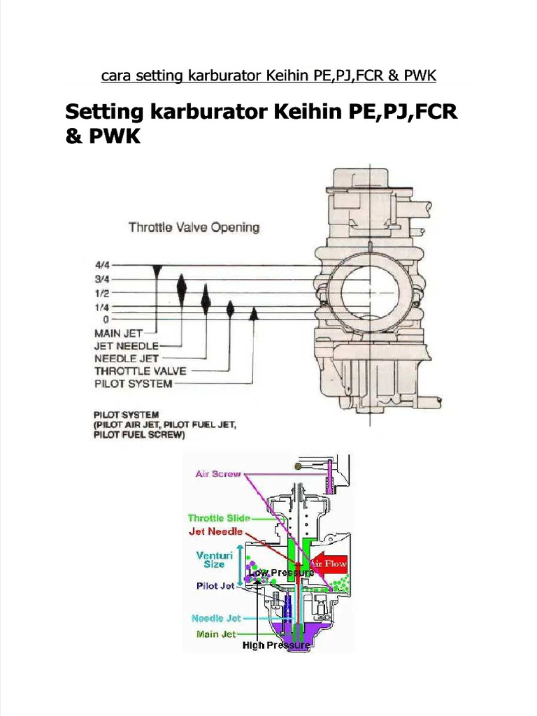 PDF Cara Setting Karburator Keihin Pe - Compress | PDF