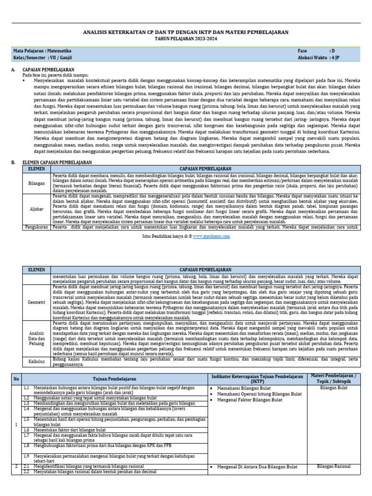 Analisis Keterkaitan CP Dan TP | PDF | Metode & Bahan Ajar | Seni