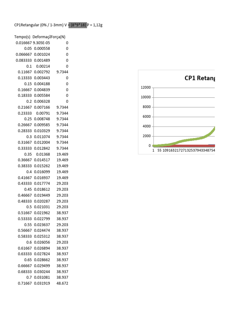 CP1 Retangular | PDF