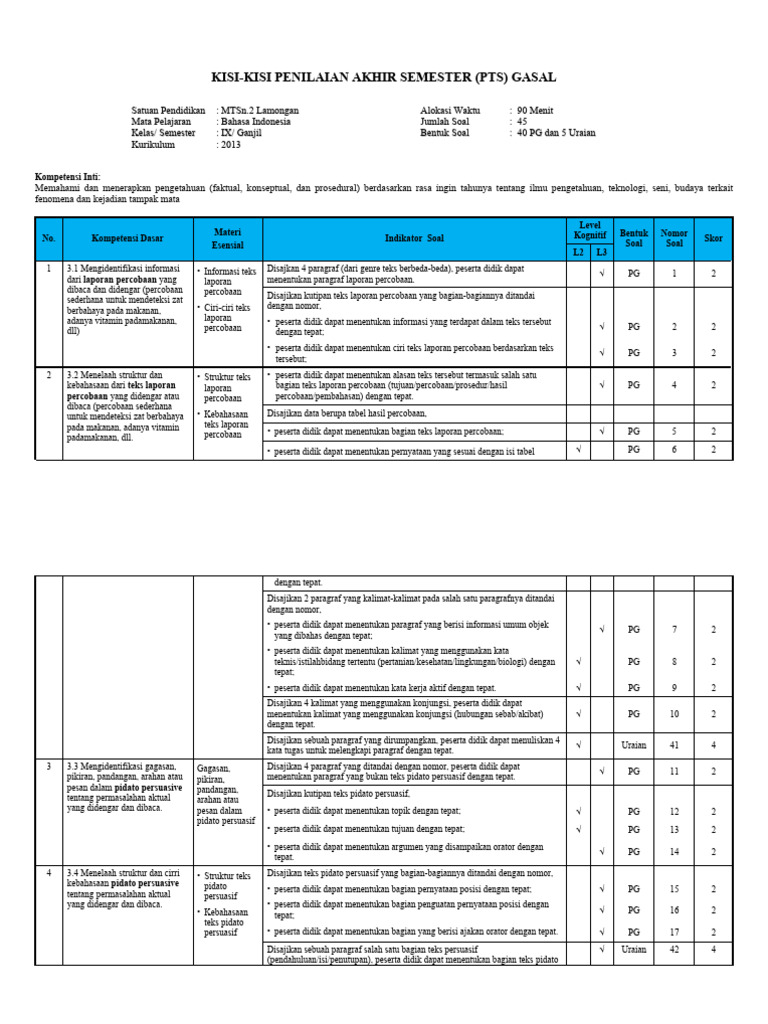 Kisi-Kisi PAS B.Indo Kelas 9 | PDF