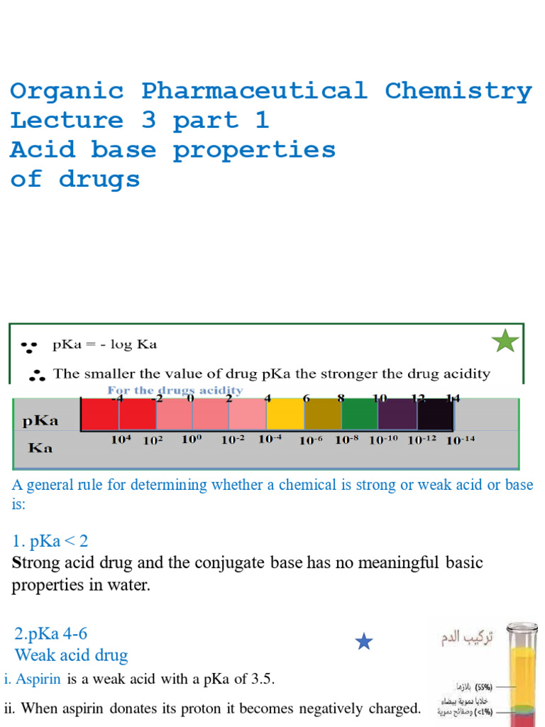 L3 Acid base properties of drugs (1) | PDF