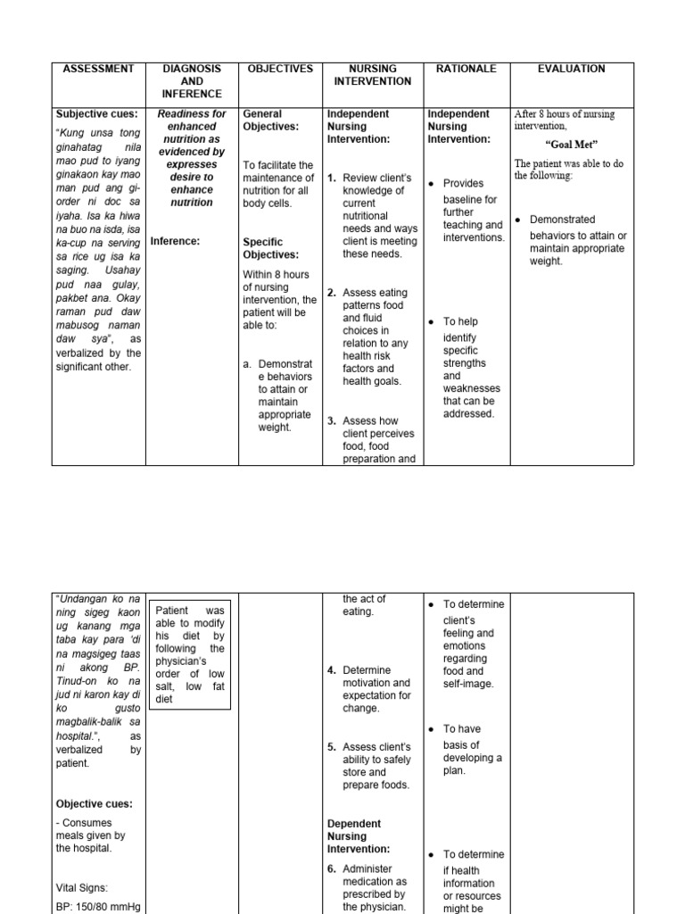 Edited Readiness For Enhanced Nutrition | PDF | Nursing | Dietitian