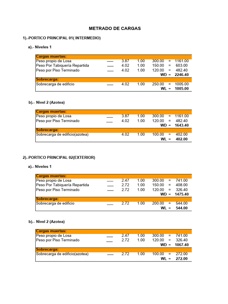 Metrado de Cargas. Reforzamiento (Existente) | PDF