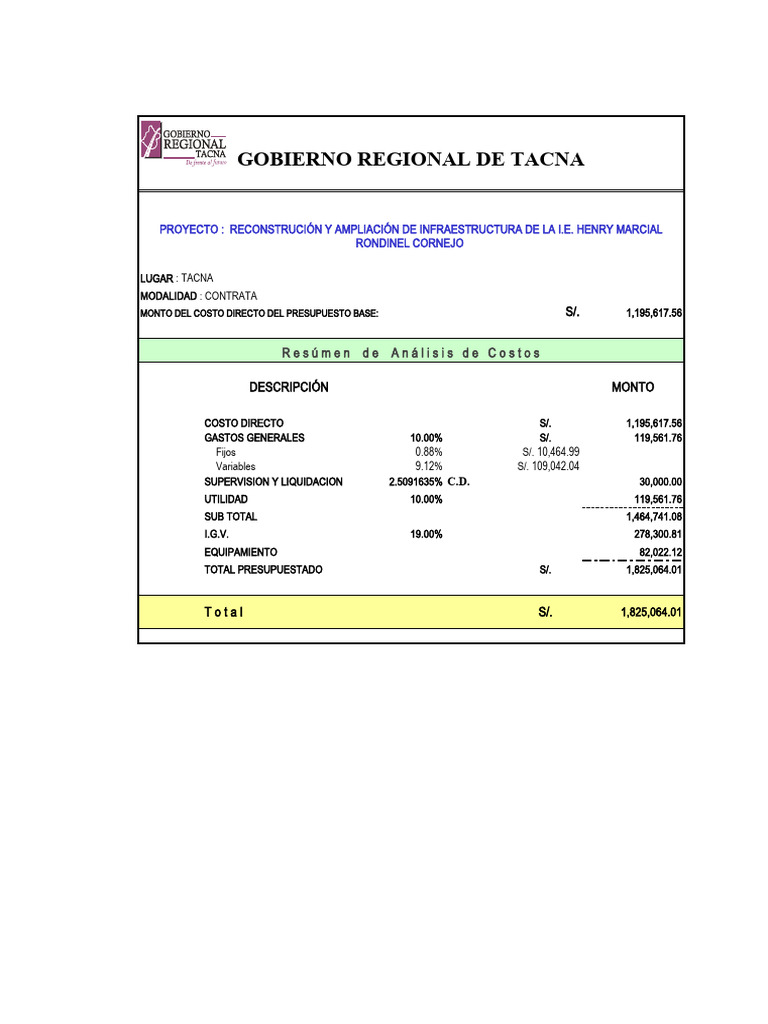 Análisis de GG MOD | PDF