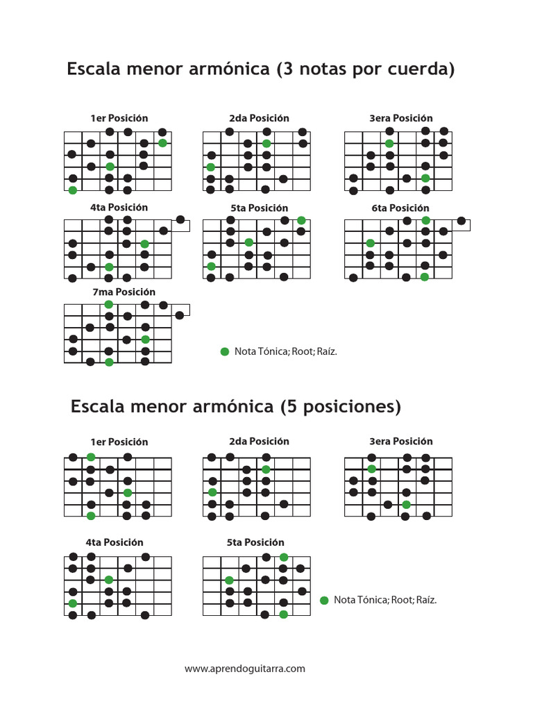Escala Menor Armonica | PDF