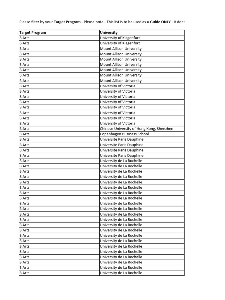 Overseas Courses Taken On Exchange 2014 2021 | PDF | Life Sciences | Nature