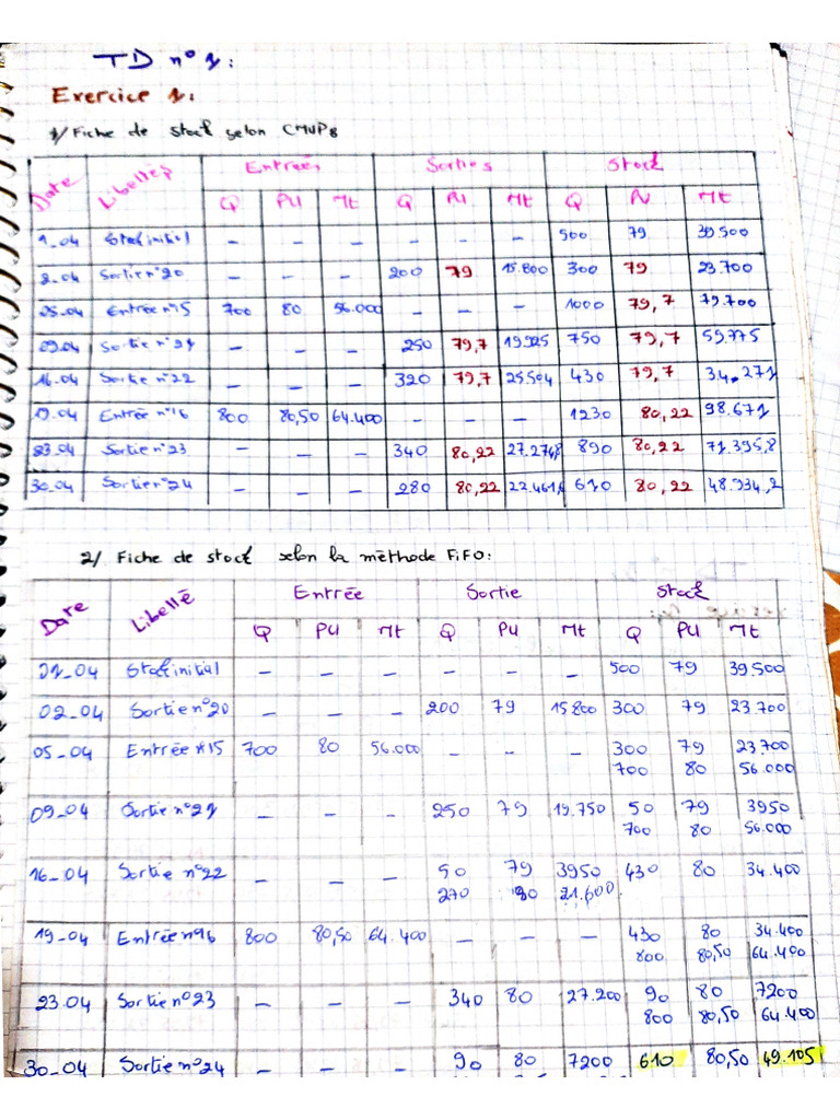 Correction Tds Compta | PDF