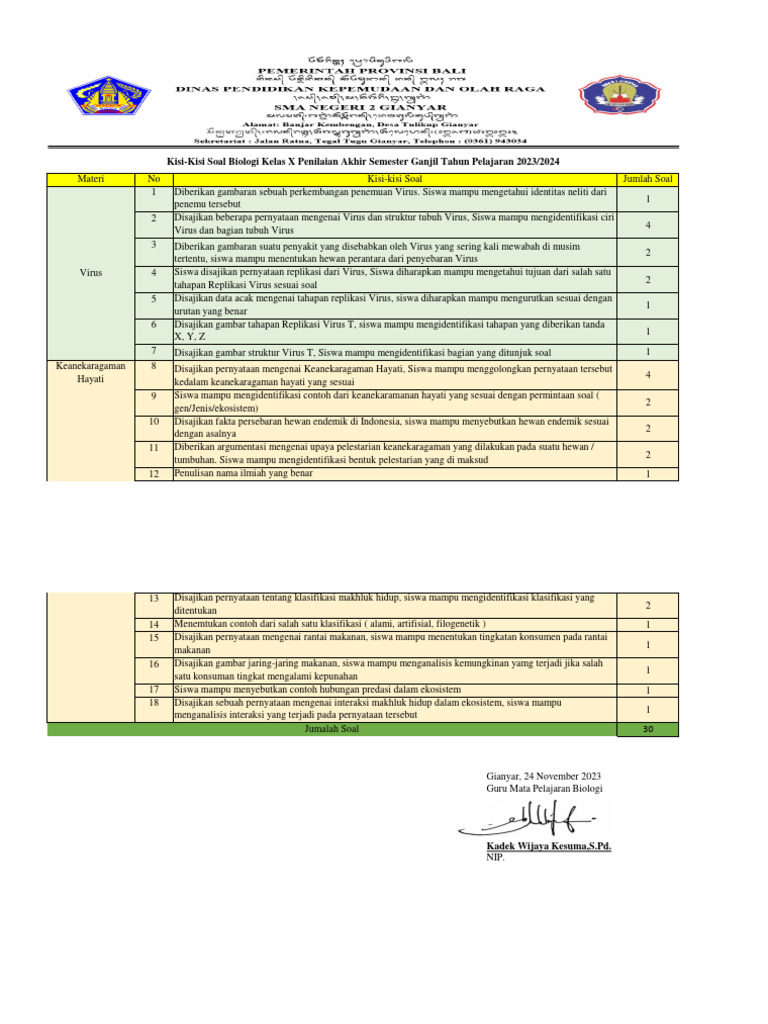 Kisi Kisi Kelas X | PDF