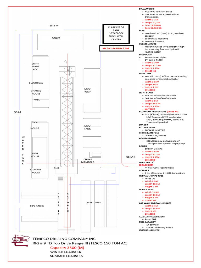 Rig 9 Layout | PDF | Mechanical Engineering | Manufactured Goods