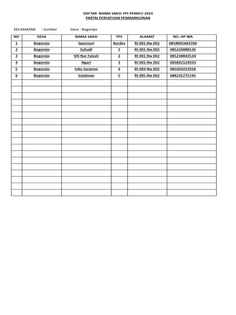 DAFTAR NAMA SAKSI TPS PEMILU 2024 Kecamatan Sumber | PDF