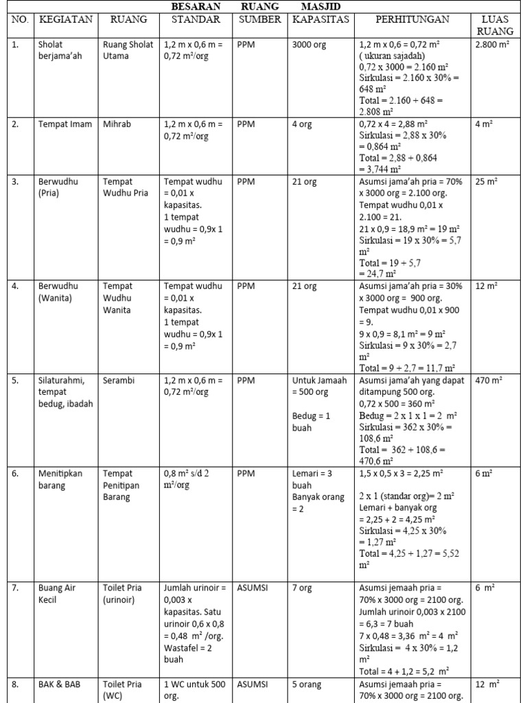 Besaran Ruang | PDF