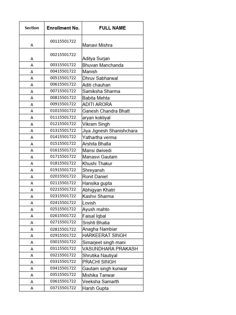 Presentation Schedule - 3A - 21st September 2023 | PDF | Management ...