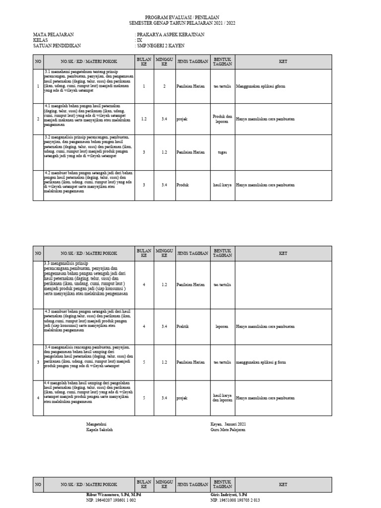 Program Penilaian Kls 9 2021-2022 IPS Pak Tri | PDF