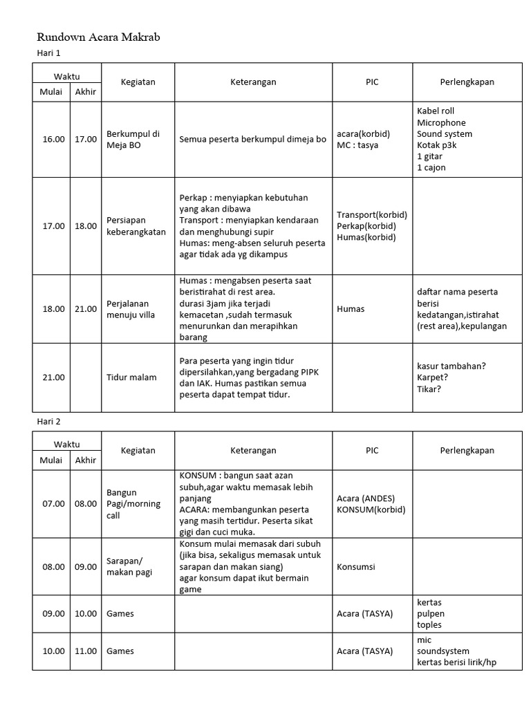Rundown Acara Makrab 2019 | PDF