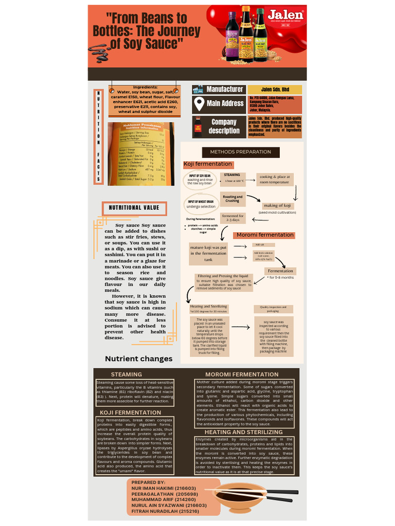 Soy Sauce Making | PDF | Soy Sauce | Fermentation