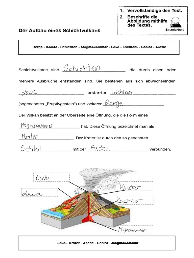 Aufbau Eines Schichtvulkans - S.3-5 | PDF
