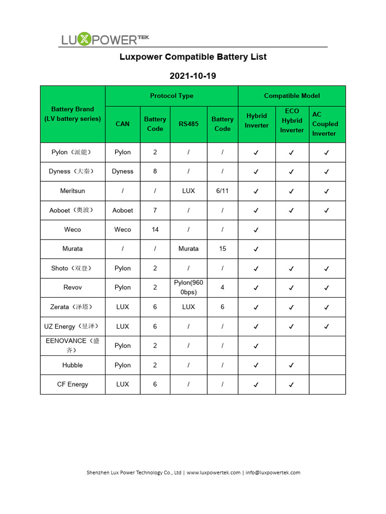 Luxpower Compatible Battery List 20211019 | PDF | Electric Power ...