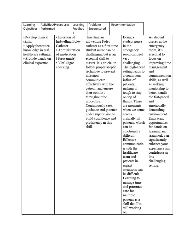 learning Experience | PDF | Patient | Nursing