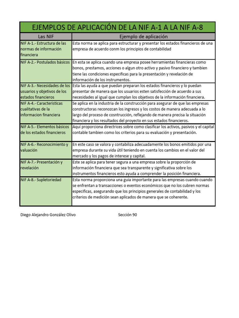 Guía NIF: Presentación y Valuación Financiera | PDF | Estado financiero ...