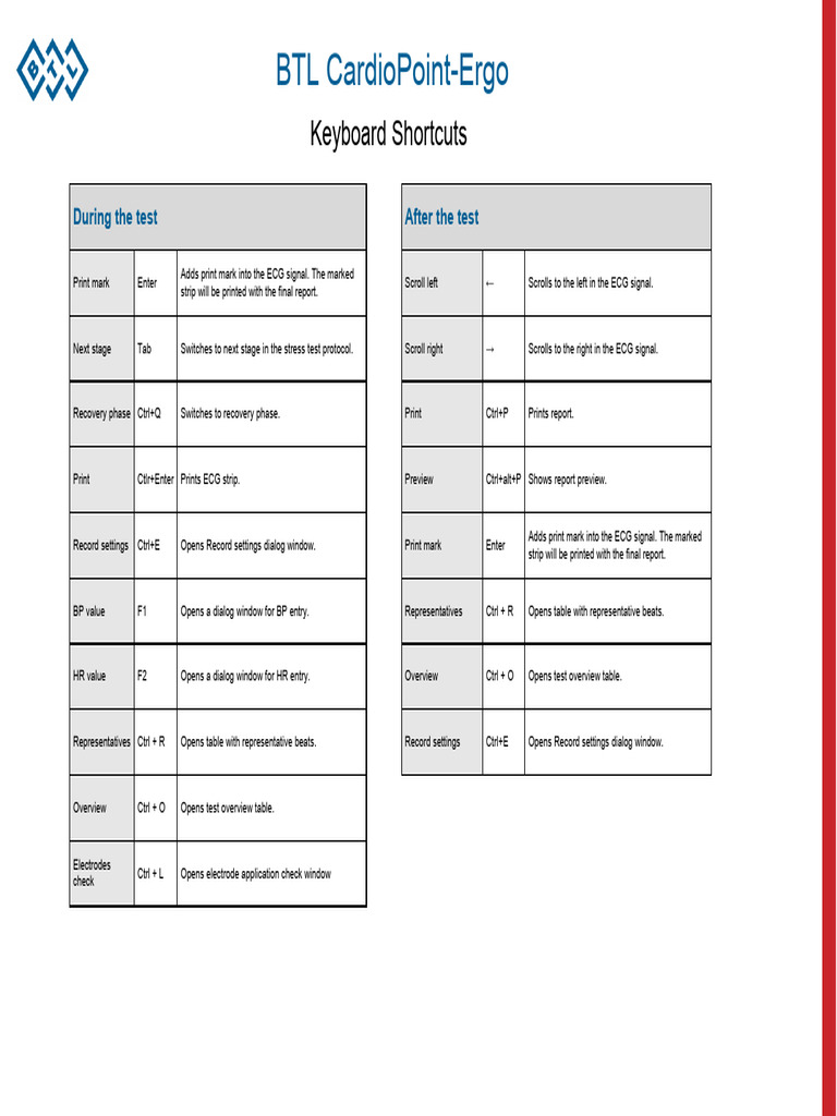 Ergo Shortcuts en | PDF