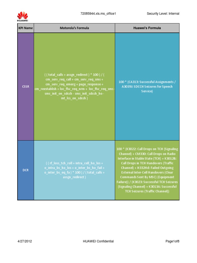 KPI Formula | PDF | Physical Layer Protocols | Telecommunications Engineering