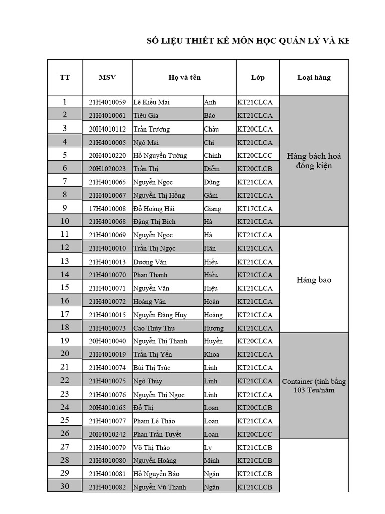 Danh Sách Phân Công TKMH-QLKT CẢNG CA 2 T4-CLC | PDF
