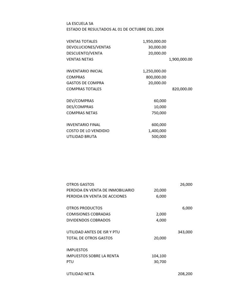 BALANCE DE RESULTADOS | PDF