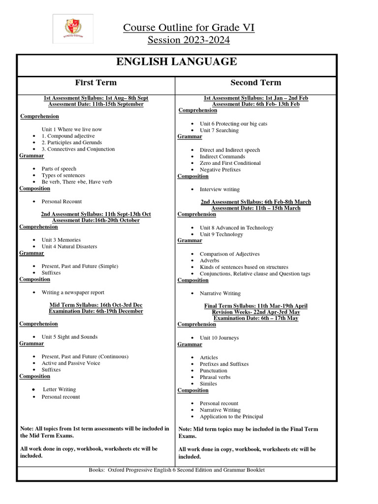 Grade VI (3) | PDF | Linguistic Morphology | Syntax