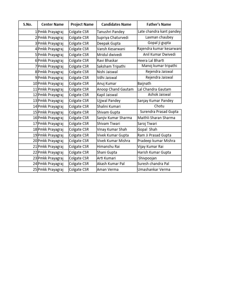 Colgate CSR Second Batch Prayagraj | PDF