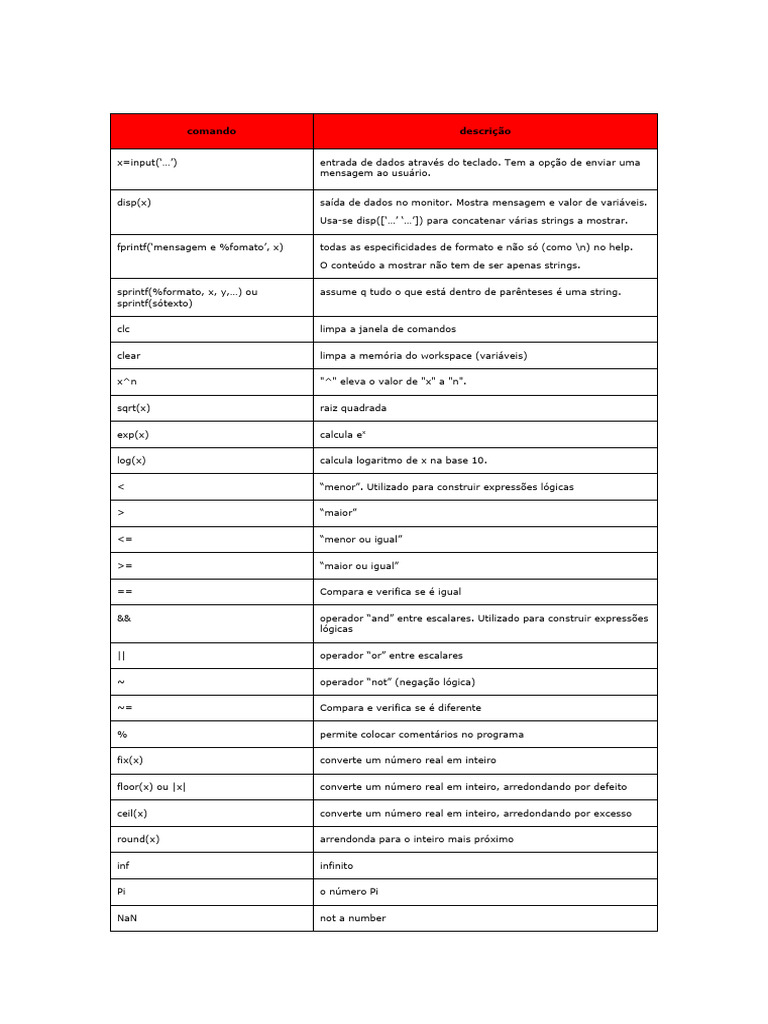 Lista Comandos | PDF