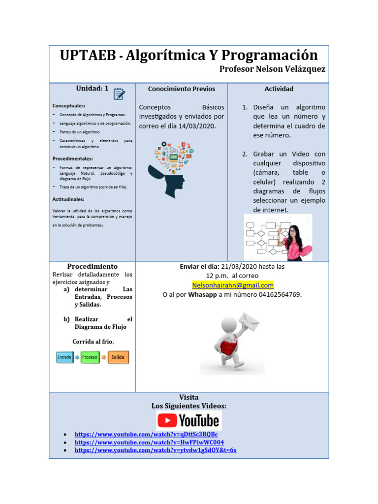 Uptaeb - Actividad en Linea 2 - Algoritmia y Programación | PDF | Algoritmos | Programación de ...
