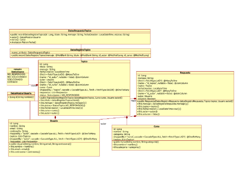 Word Diagrama UML | PDF