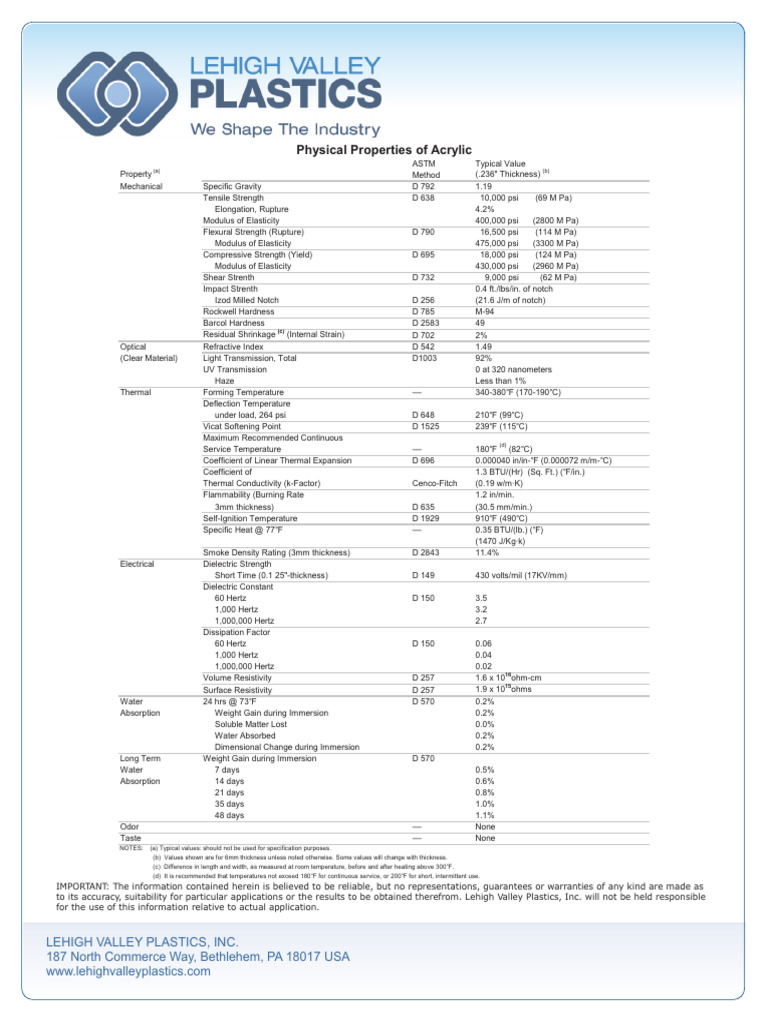 Acrylic Properties | PDF | Strength Of Materials | Young's Modulus