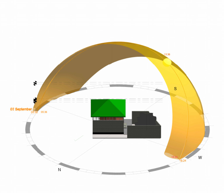 Analisis Sun path, Revit | PDF