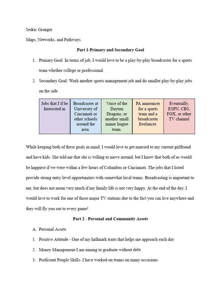 Personal Asset Map-Sedric Granger | PDF