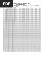 PhilHealth Contribution Table 2025 | PDF | Salary | Employment