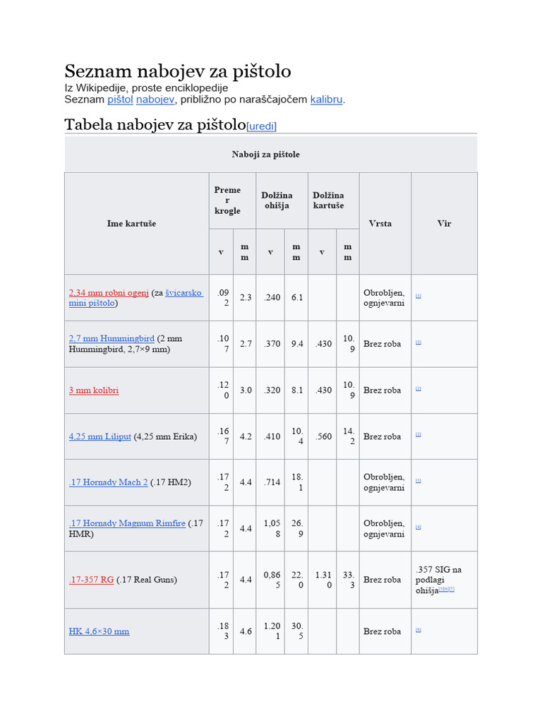 Seznam Nabojev Za Pištolo | PDF