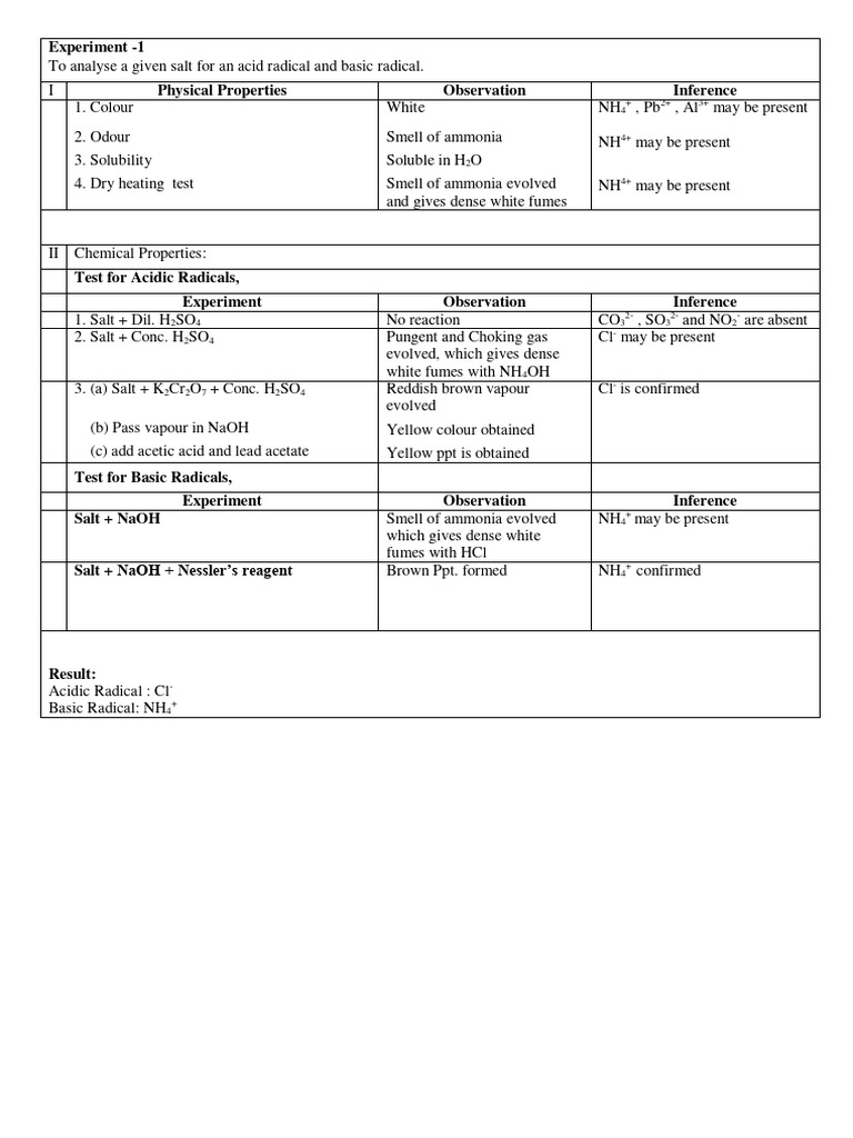 Chemistry Practicals 2023-2024 | PDF | Salt (Chemistry) | Chemistry