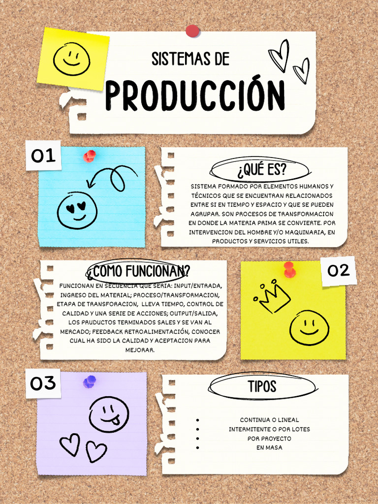 Romero Guzman Sergio Elí-sistemas de Producción | PDF | Sector secundario de la economía ...