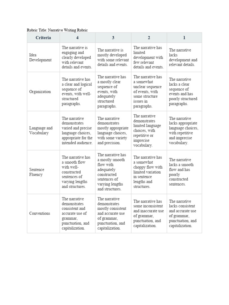 Narrative Rubric Ilp | Download Free PDF | Human Communication ...