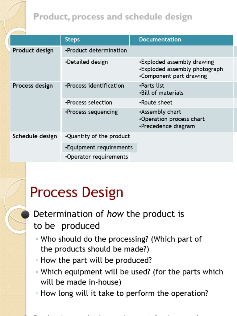 Product, Process and Schedule Design | PDF | Business Process | Business