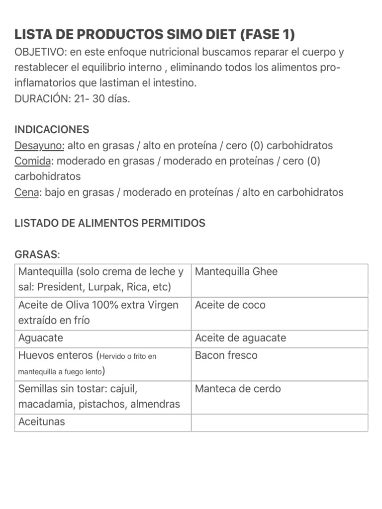 Lista de Productos Simo Diet (Fase 1) | PDF