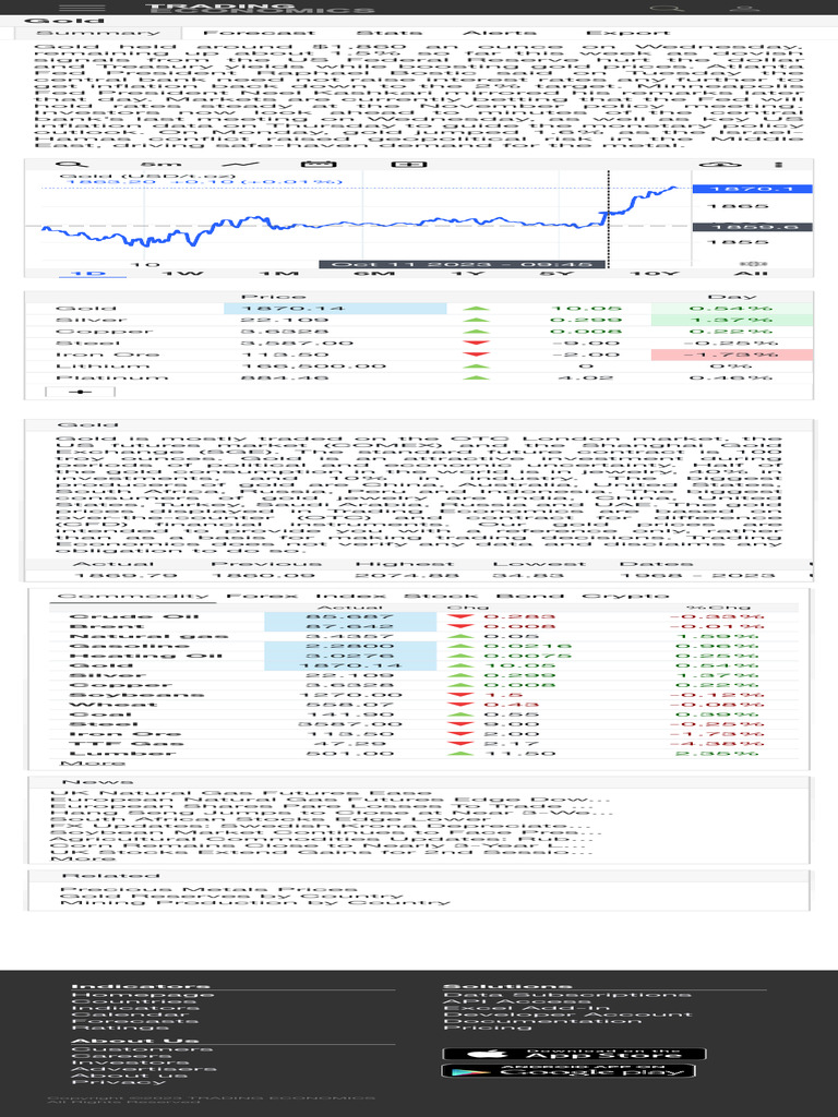 Gold - 2023 Data - 1968-2022 Historical - 2024 Forecast - Price - Quote - Chart | PDF