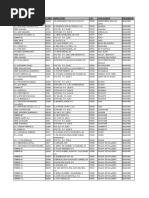 Cuadro Codigos RNP | PDF