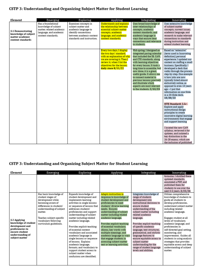 CSTP 3 (Spring 24) | PDF | Curriculum | Learning