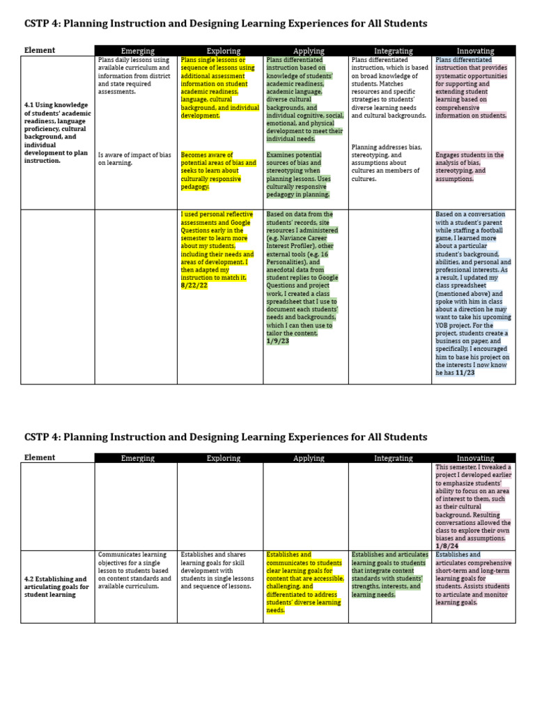 CSTP 4 (Spring 24) | PDF | Curriculum | Learning