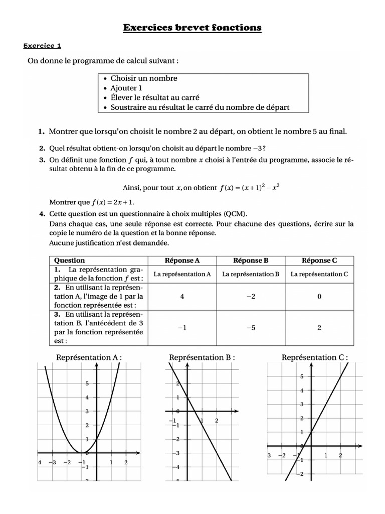 Exercices Brevet Fonctions | PDF