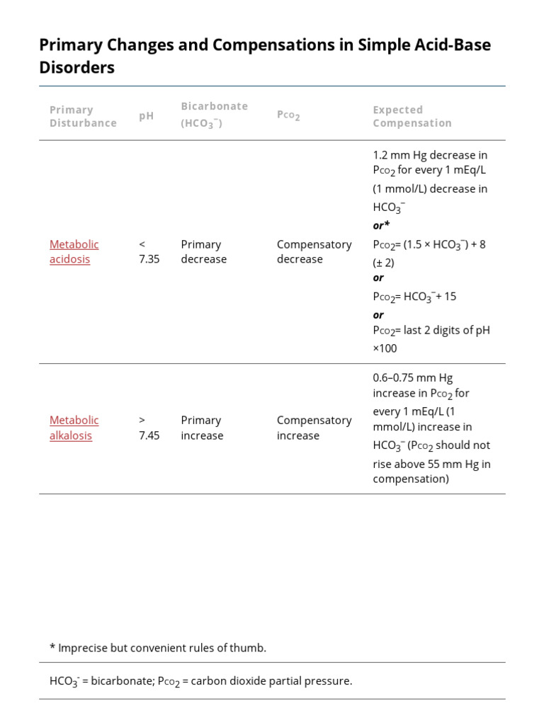 Acid Base | PDF | Bicarbonate | Physiology