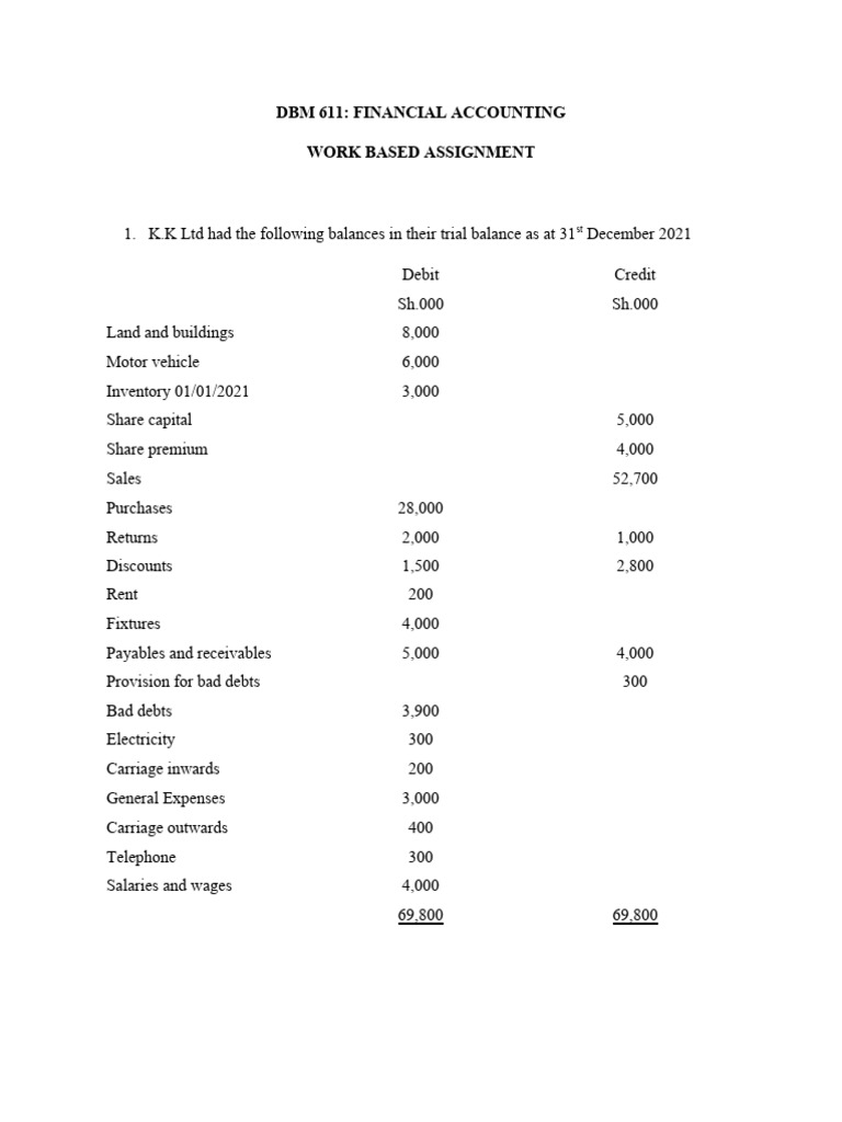 DBM 611 Financial Accounting Assignment | PDF | Debits And Credits ...