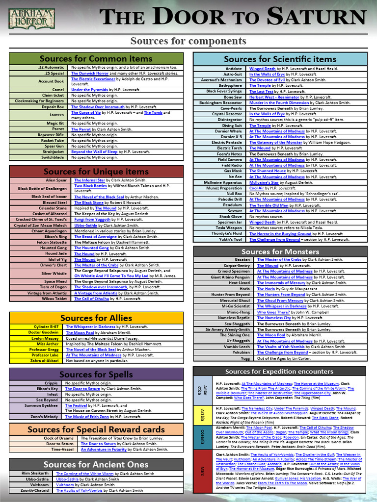 The Door To Saturn - Sources | PDF